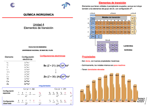 Unidad-4-elementos-de-transicion.pdf