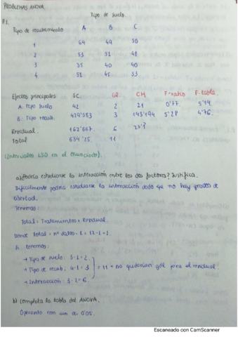 Ejercicios-Resueltos-ANOVA.pdf