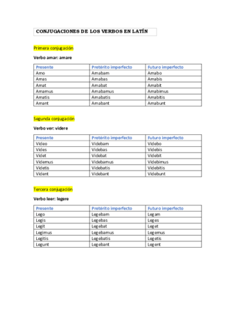 CONJUGACIONES-DE-LOS-VERBOS-EN-LATIN.pdf
