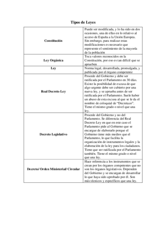 Tipos-de-Leyes.pdf