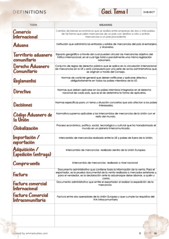 Definiciones-Gaci-Tema-1.pdf