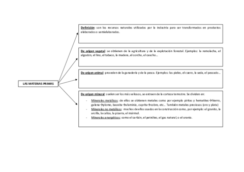 Las-Materias-Primas-1.pdf
