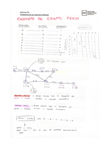 GRAFO-PERT-exemple.pdf