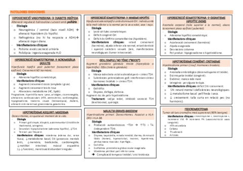 PATOLOGIES-ENDOCRINES.pdf