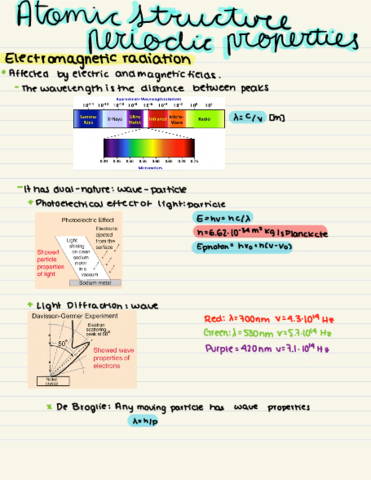 1-Atomic-Struct-and-Properties.pdf