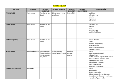 BIOLOGIA-resumen-tabla.pdf