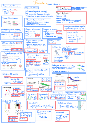 Resumen-De-Termo.pdf