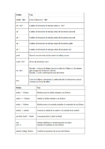 Comandos-unix.pdf