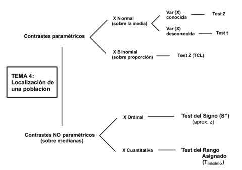 Esquema-resumen-T4.pdf
