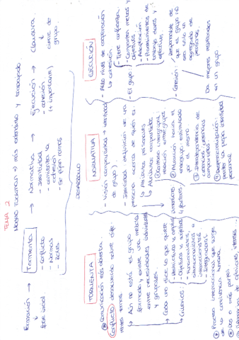 ESQUEMAS-TEMA-2-SEGUNDA-PARTE.pdf
