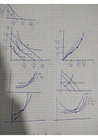 Rendimientos De Escala Decrecientes Pdf