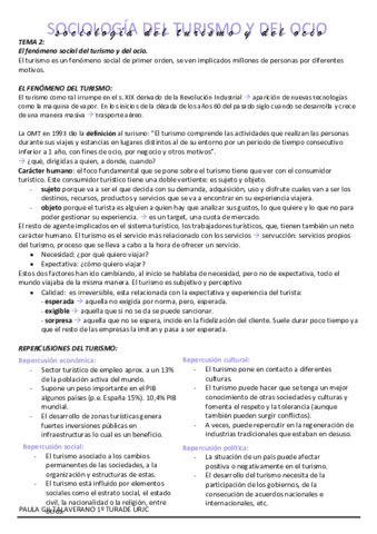 SOCIOLOGIA-TEMA-2.pdf