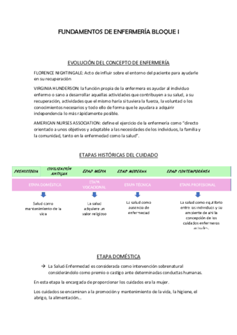 RESUMEN-FUNDAMENTOS-BLOQUE-I.pdf