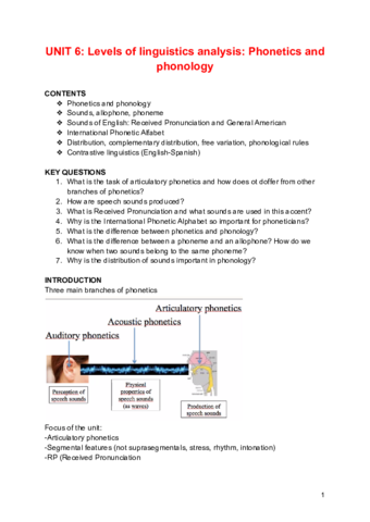 UNIT-6-Levels-of-linguistics-analysis-Phonetics-and-phonology.pdf