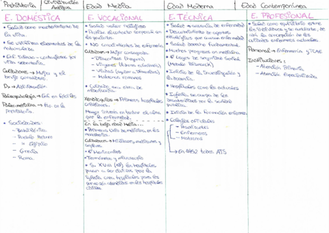 RESUMEN-ESQUEMA-BLOQUE-I-FUNDAMENTOS-.pdf