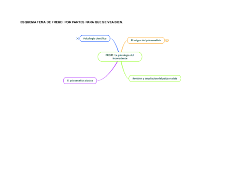 Freud-ESQUEMA.pdf