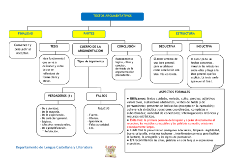 MAPA-TEXTOS-ARGUMENTATIVOS-EJEMPLOS.pdf