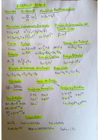 Formulas-Tema-1.pdf