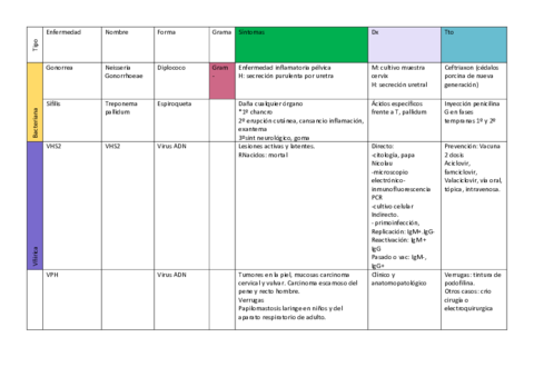 tabla-micro.pdf