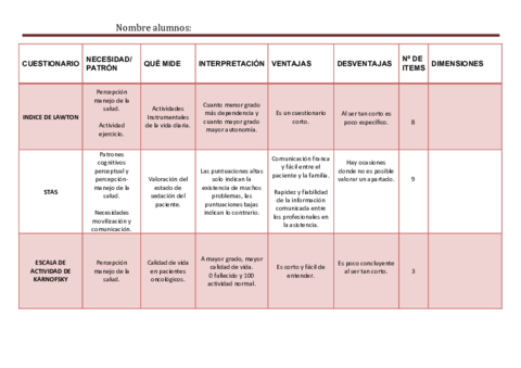 TABLA-C.pdf