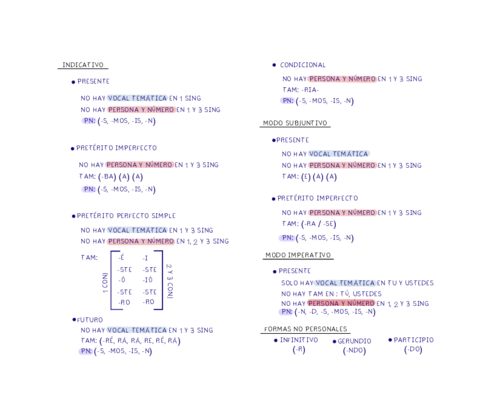MORFOLOGIA-VERBOS.pdf