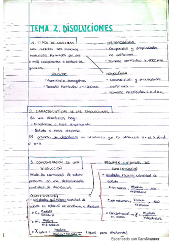 Esquema-tema-2-quimica.pdf
