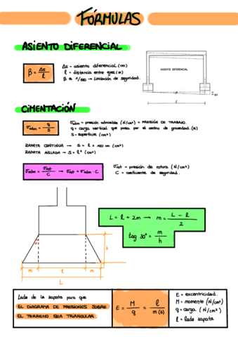 FÓRMULAS PRIMER PARCIAL INTRO.pdf