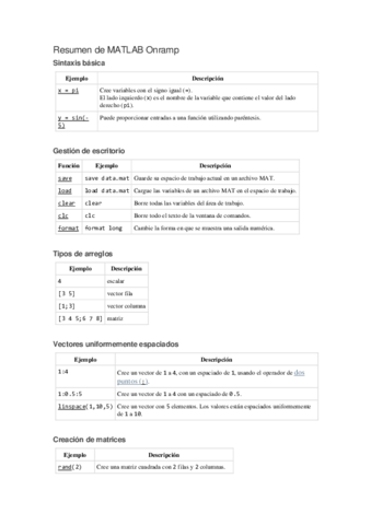 Resumen-de-MATLAB-Onramp.pdf