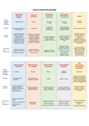 TABLAS-TECNICAS-INSTRUMENTALES.pdf