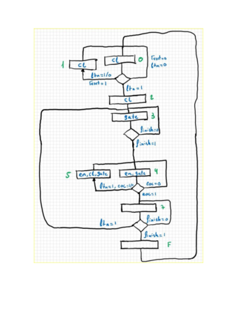 Carta-ASM-Modulo-Control.pdf