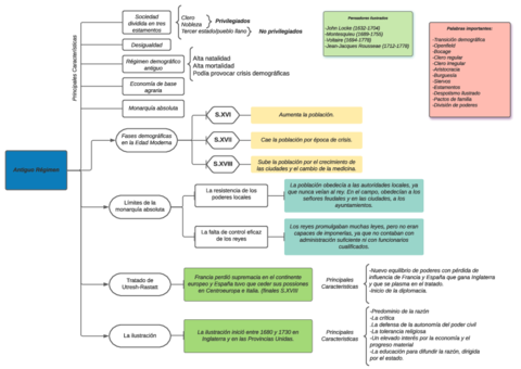 Esquema-Antiguo-Regimen-HMC-tema-1.pdf