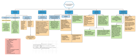 Esquema-Revoluciones-liberales-y-nacionalismo-tema-2-HMC.pdf