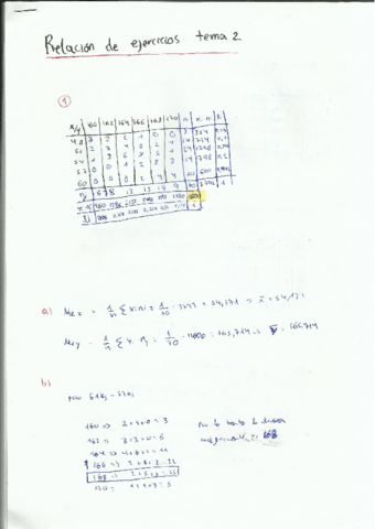 Relacion-ejercicios-Tema-2.pdf