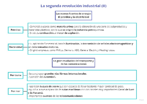 La-segunda-revolucion-industrial-II.pdf