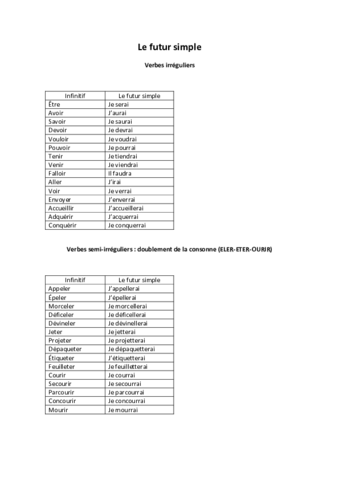Le-futur-simple-verbes-irregulier-et-semi-irreguliers.pdf