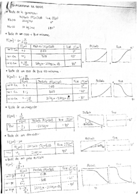 Diagrama de Bode .pdf