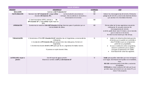 TABLA-TEMA-2-MICRO.pdf