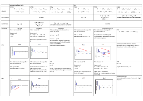 ESQUEMA-DIN5-MODELS-DEFINITIU.pdf
