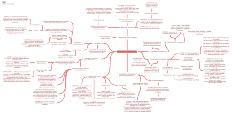 Esquema-lenguaje-y-comunicacion.pdf