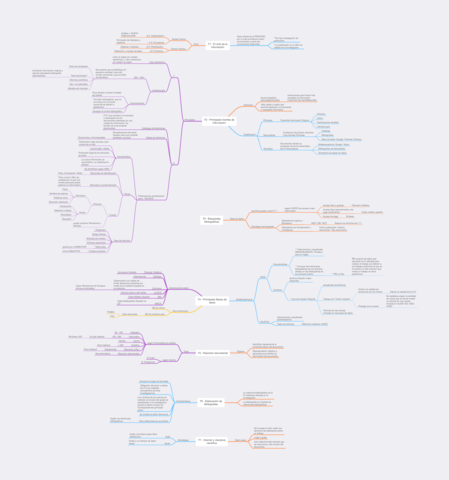 Mindmap-Documentacion.pdf