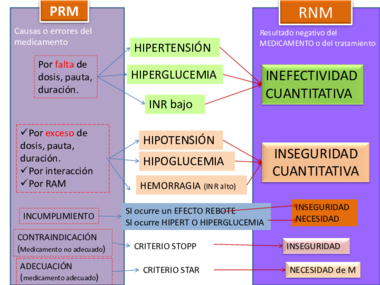 Cuadro resumen de RNM.pdf