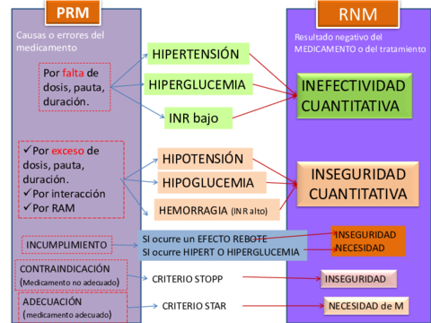 Cuadro resumen de RNM.pdf