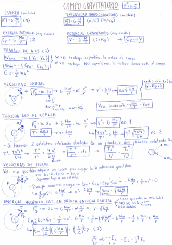 CAMPO-GRAVITATORIO-Y-CAMPO-ELECTRICO.pdf