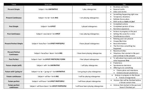 Verb-tenses.pdf