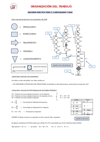 T2-FORMULAS.pdf