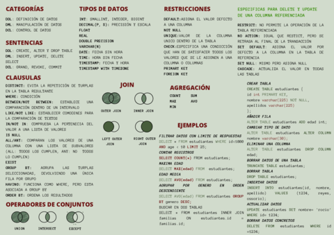 SQL-Resumen.pdf