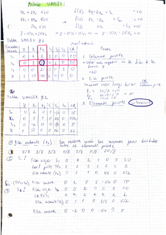 Metodo-SIMPLEX.pdf
