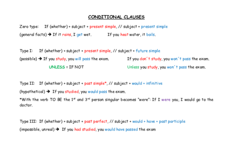 CONDITIONAL-CLAUSES-theory.pdf
