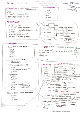 Resumen-programacion.pdf