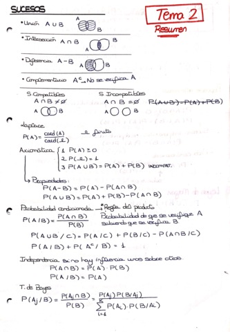 ESQUEMAS-Y-EJS-RESUELTOS-TODOS-LOS-TEMAS.pdf